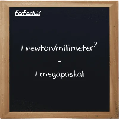Konversi Newton/milimeter² ke Megapaskal (N/mm² ke MPa) - Konversi ...