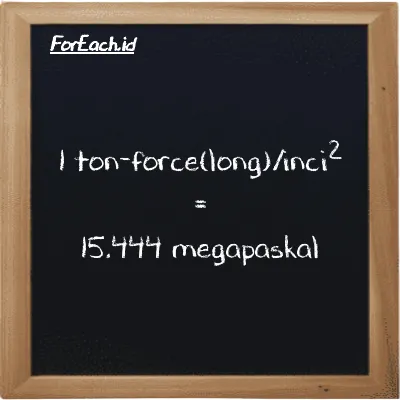 Konversi Ton-force(long)/inci² ke Megapaskal (LT f/in² ke MPa ...